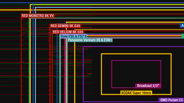 New sensor chart shows all major cinema camera sensor sizes at a glance