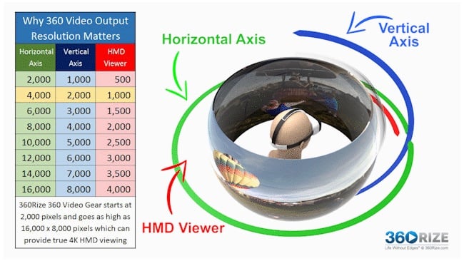 Here's why a 360 camera could be your next must-have tool