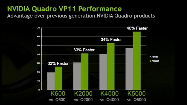 Important news from Nvidia: New generation of Quadro Kepler cards ...