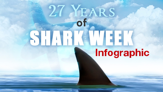 Infographic: 27 Years of Shark Week!