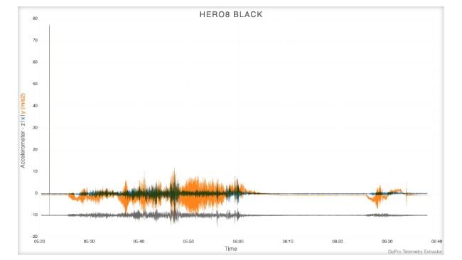 GoPro Telemetry Extractor lets you do cool stuff