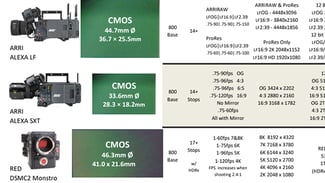 Here's a big and very useful camera comparison chart