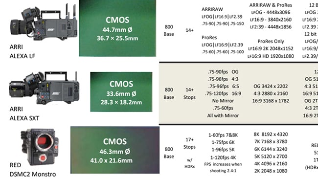 Here's a big and very useful camera comparison chart