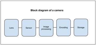 A new way to think about cameras and lenses