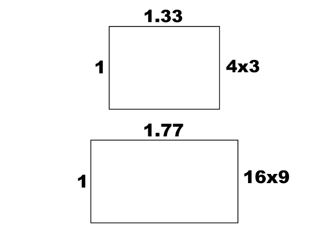 What you need to know about Aspect Ratios and Letterboxing