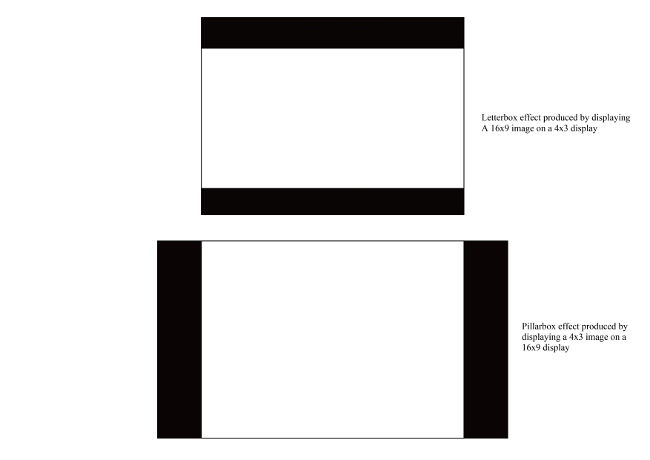 What you need to know about Aspect Ratios and Letterboxing