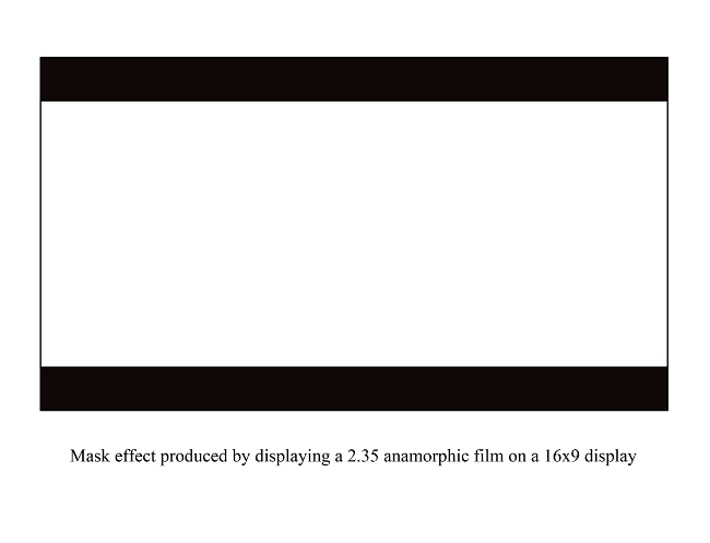 What you need to know about Aspect Ratios and Letterboxing