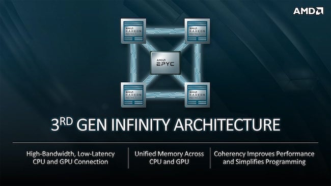 AMD announces details of El Capitan Supercomputer with 2 exaflops of ...
