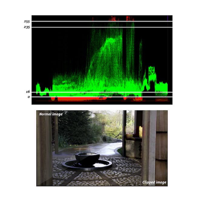 This is why your iris and waveform display don't work together in the ...