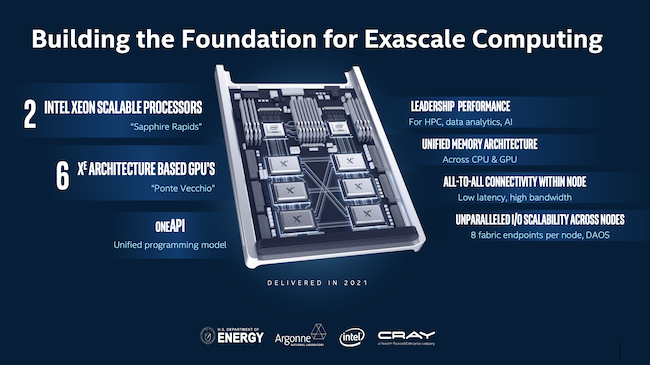 Intel joins the 7nm world with Xe GPUs