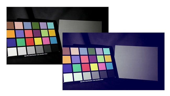Why LUTs are not a magic bullet