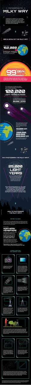 How to photograph the Milky Way [infographic]
