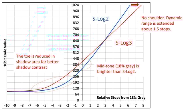 Never overlook the skill of controlling your light