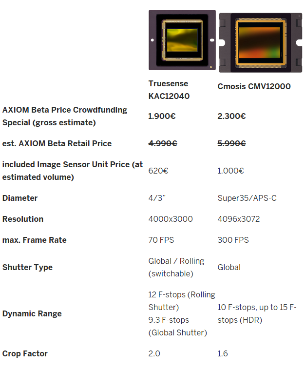 Axiom 4K camera - orders being taken