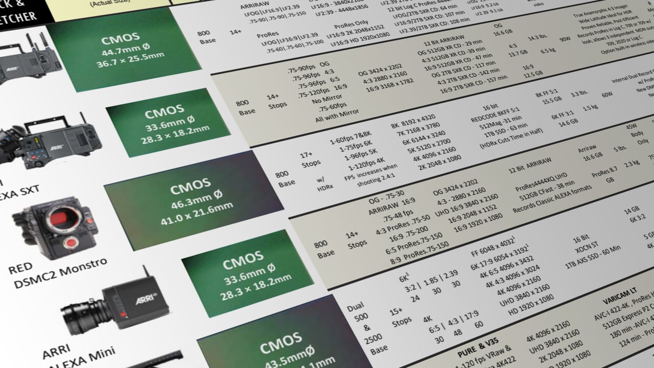 Here's a big and very useful camera comparison chart