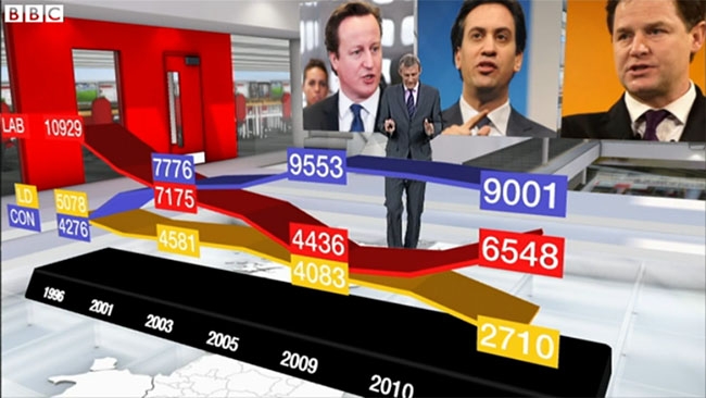 How do the BBC election graphics work?
