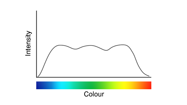 Why flicker happens and how you can avoid it