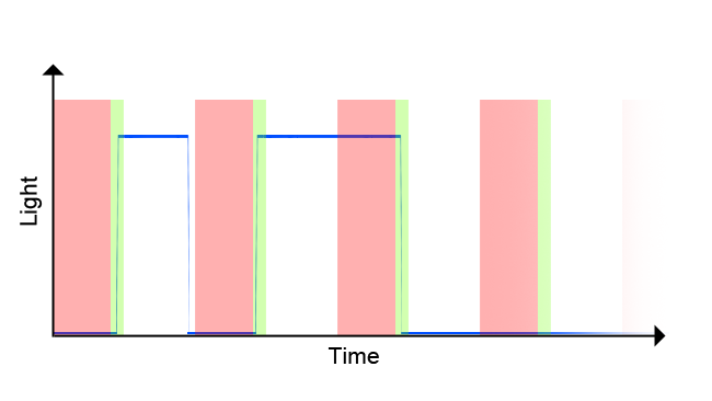 Why flicker happens and how you can avoid it