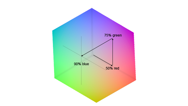 The Beginner's Guide to LUTs