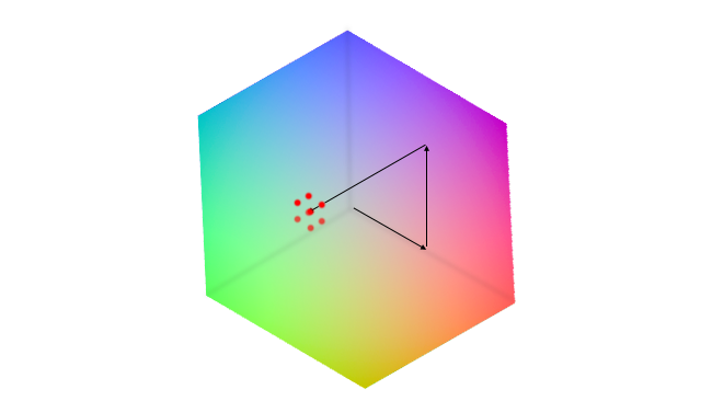 The Beginner's Guide to LUTs