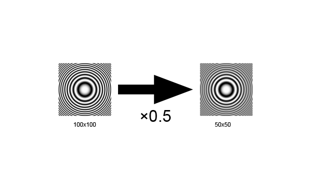 How to understand video scaling and framerate conversion - part two