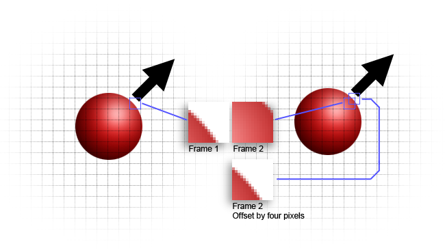 Video processing and frame rate conversion Part 3: Motion compensation