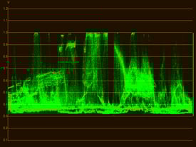 How to understand waveform and vector displays