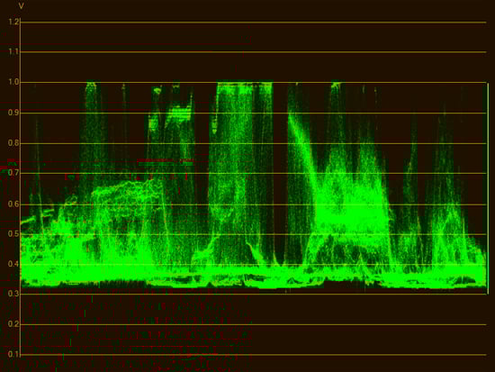 How to understand waveform and vector displays