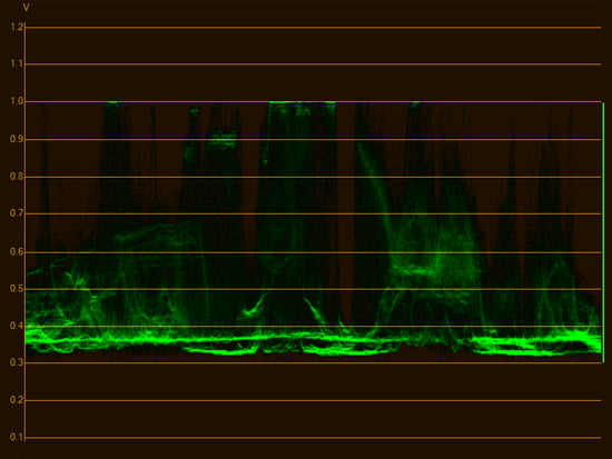 How to understand waveform and vector displays