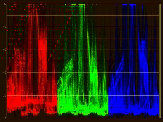 How to understand waveform and vector displays