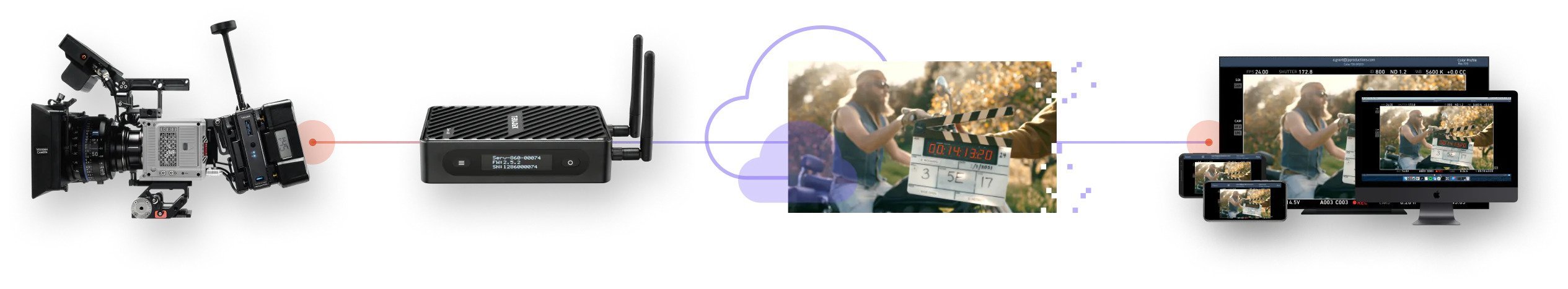 Teradek links on-set to post with the Serv 4K [sponsored]