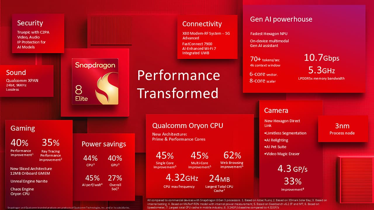 Qualcomm’s Snapdragon 8 Elite is going to seriously boost Android photography