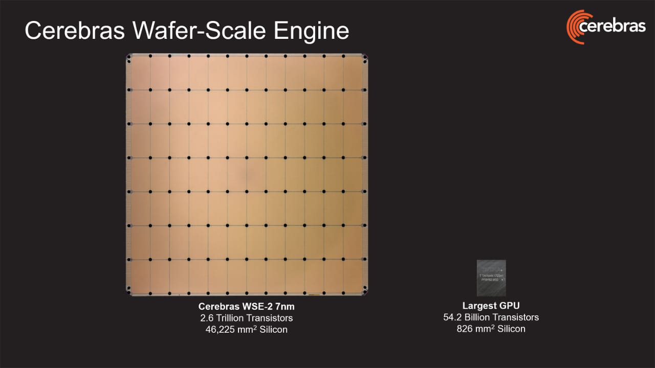The Cerebras Wafer Scale Engine-2 the world's largest AI chip