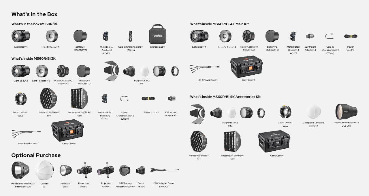 Godox introduces impressively adaptable KNOWLED MS60R/Bi LED light