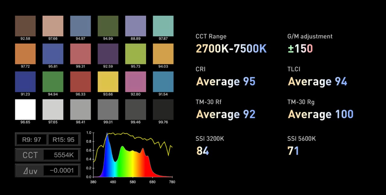 Nanlite launches FS-300C LED RGBW color spotlight