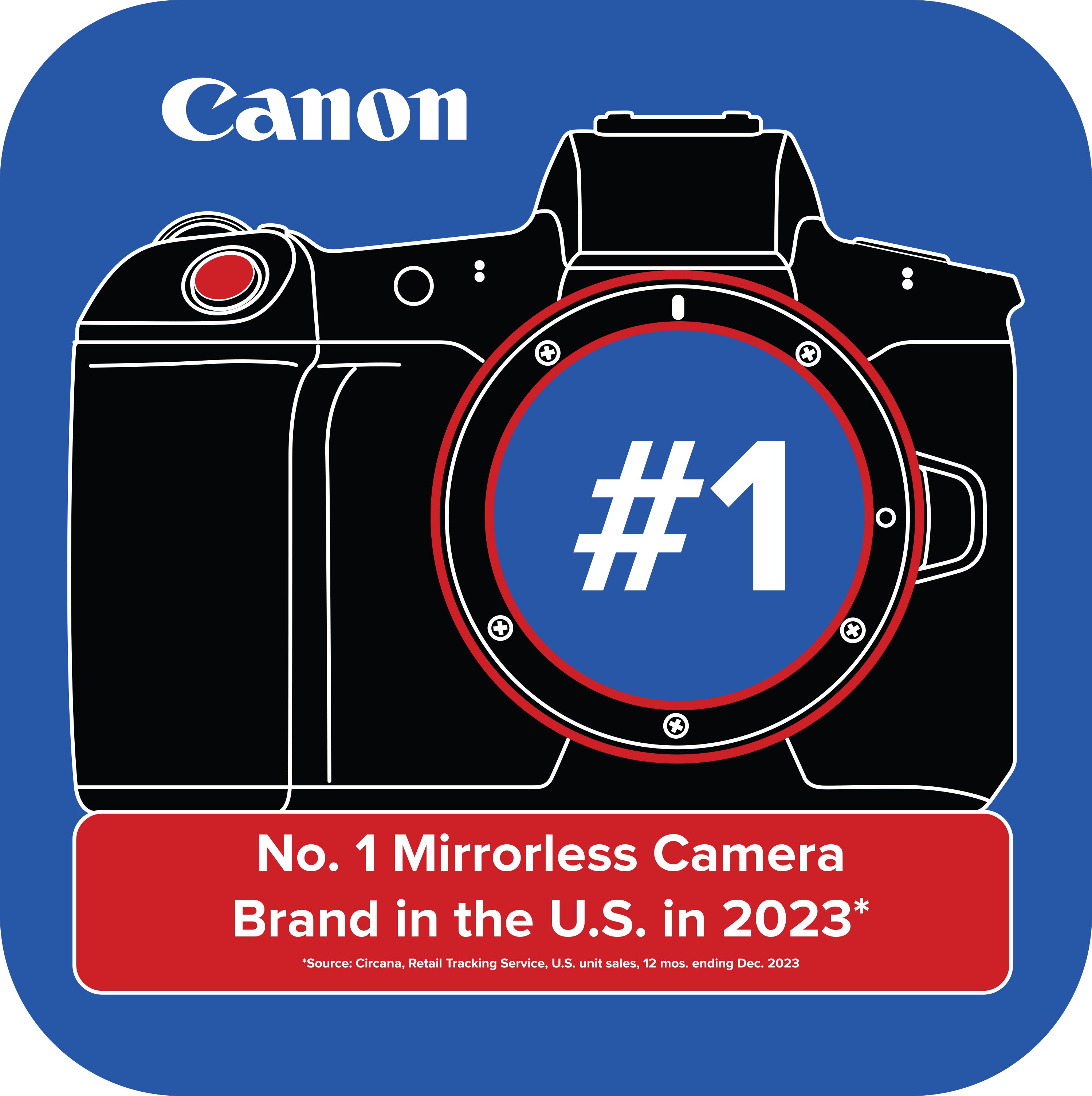 Canon claims to be top-selling mirrorless camera brand in the USA in 2023