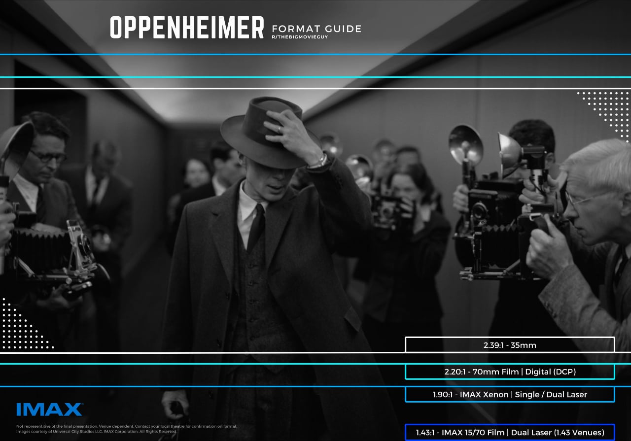 Oppenheimer in IMAX 15/70: Is this peak film or its last stand?