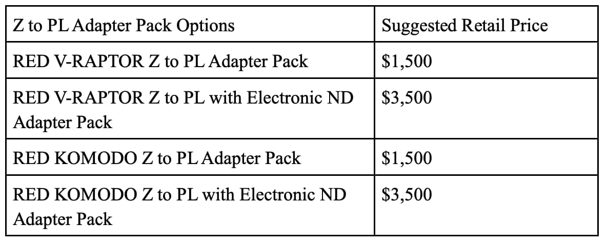 RED V-RAPTOR [X] and KOMODO-X gain Nikon Z-Mount options