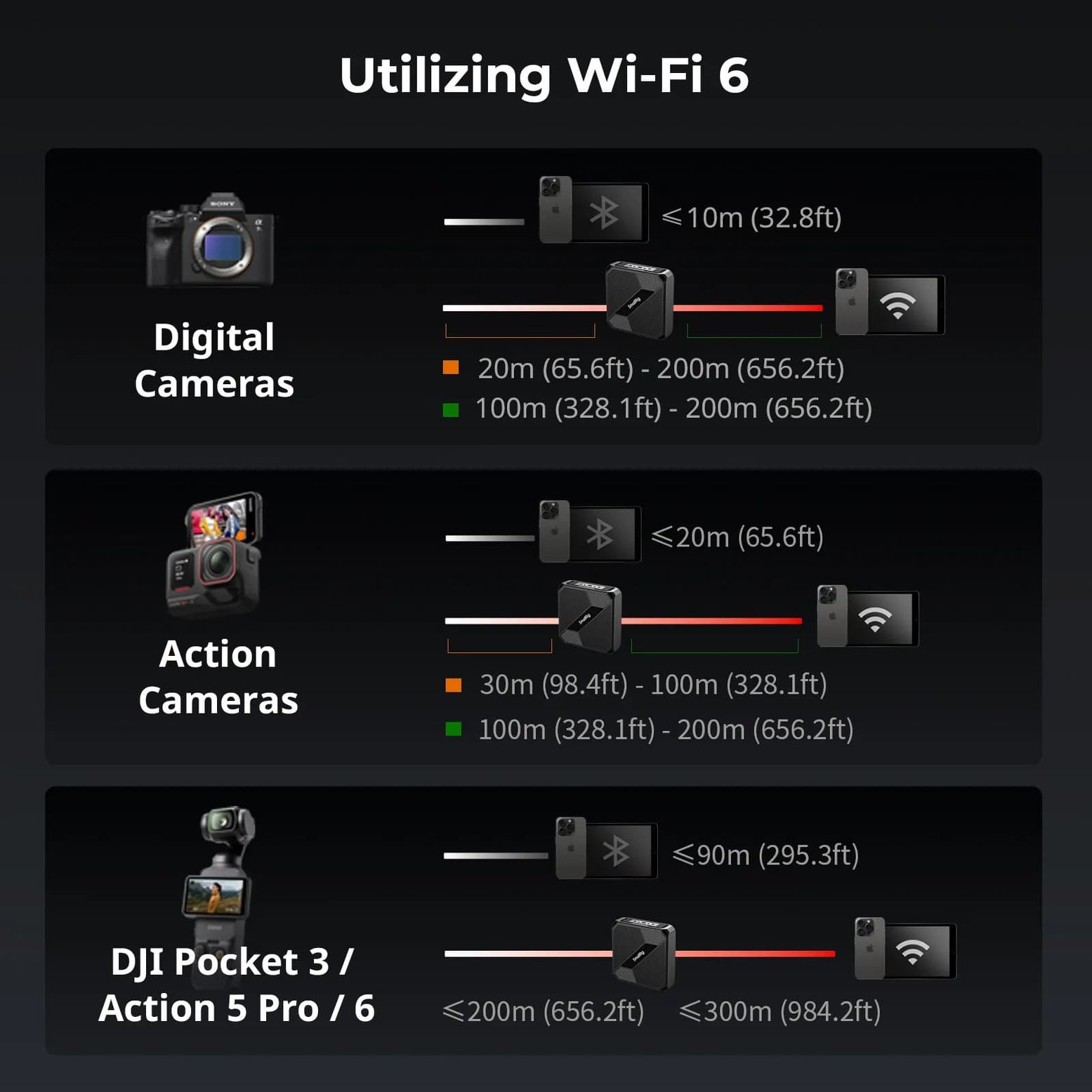 SmallRig Wireless Tethering Hub Review: 500m Remote Control for ...