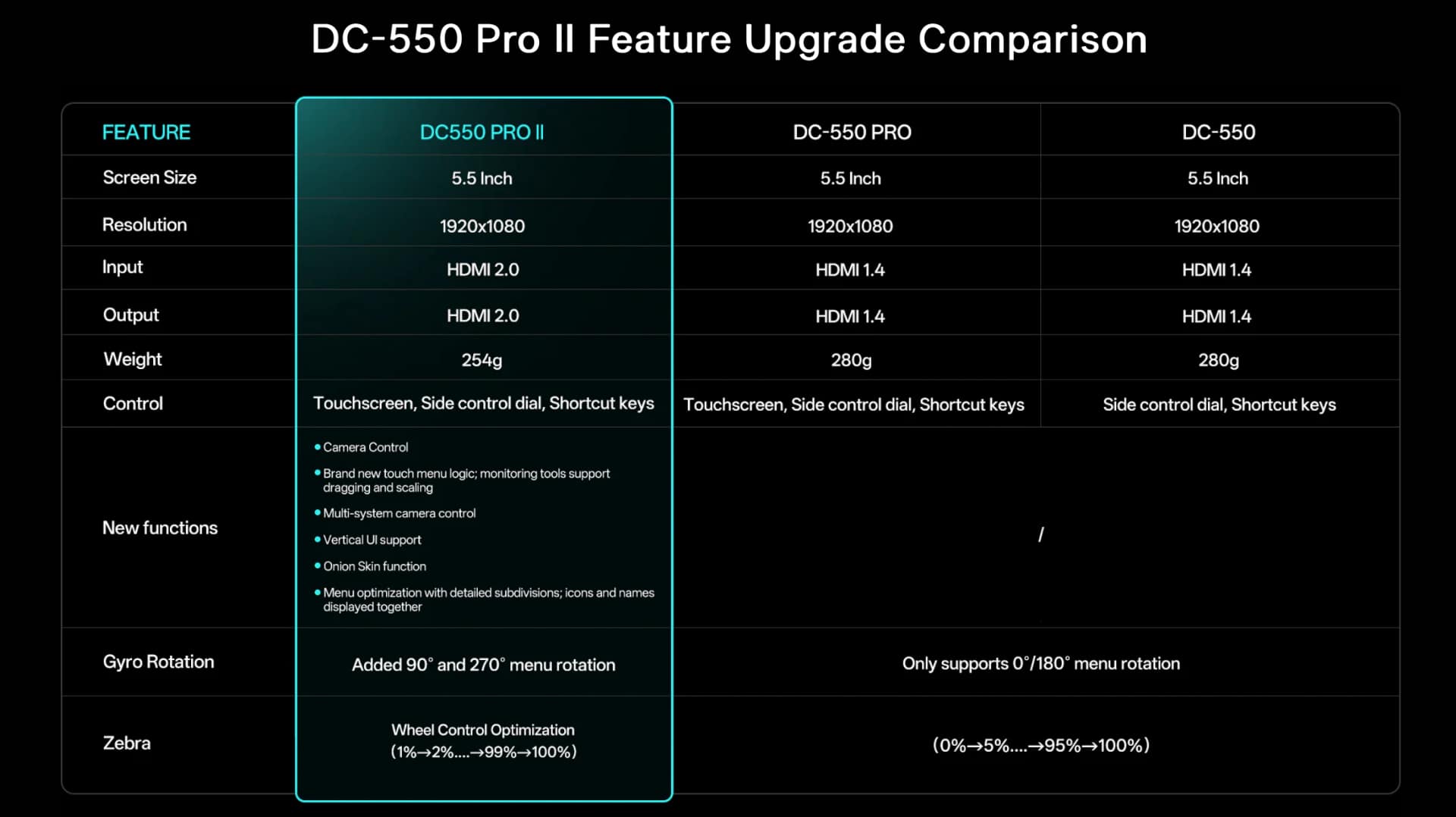Viltrox DC-550 Pro II brings 1400 nits and direct camera control